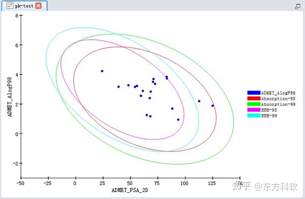 Discovery Studio官方教程（Help-Tutorials） ADMET预测药物代谢动力学 - 知乎