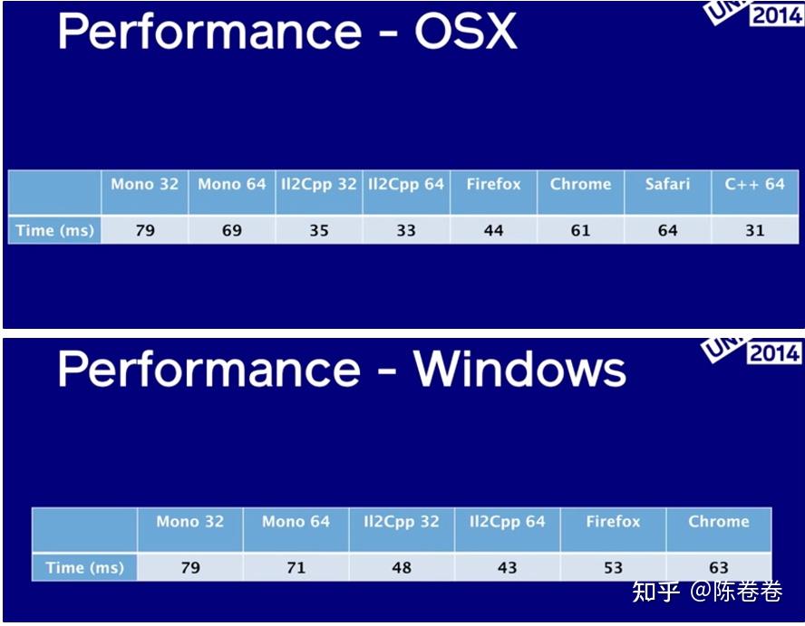 IL2CPP简介以及打包分析 - 知乎