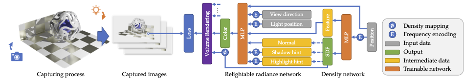 今天的AI头条：Lagent-构建LLM Agent的轻量级框架；AudioLDM2-音乐生成模型开源；NRH-基于少量照片实现3D物体光照效果；MetaAI开放基于虚拟引擎的超真实图形数据集 ...
