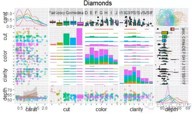 pair correlation ggpair ggmatrix - xiaojikuaipao - 博客园