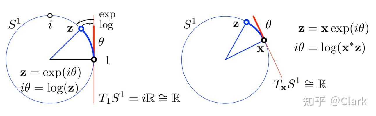 【论文阅读】A micro Lie theory for state estimation in robotics - Joan Sola - 知乎