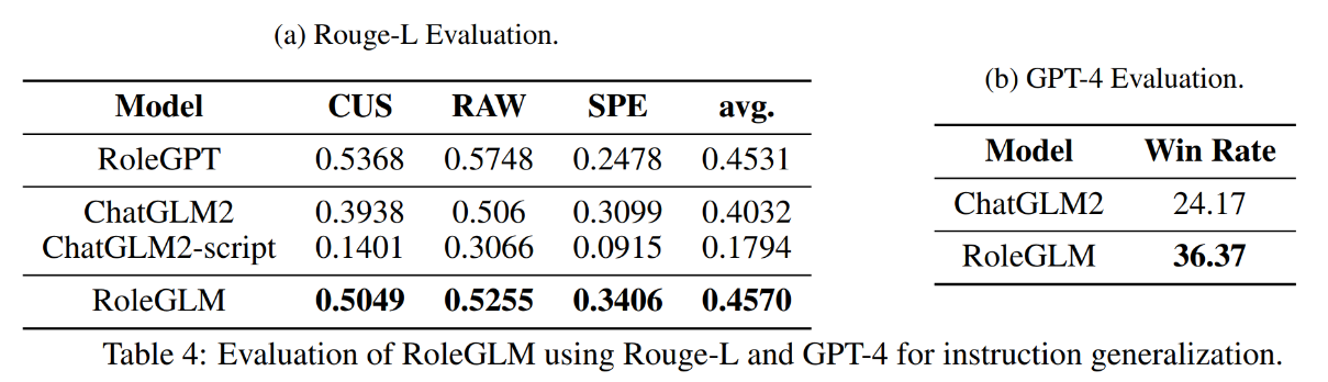 RoleLLM 角色扮演大模型 - 知乎