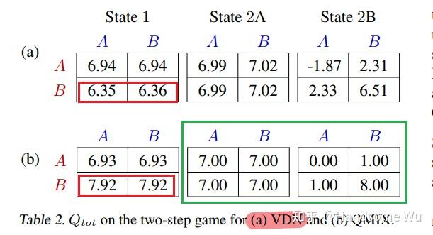 【文章精读 -- 多智能体1】QMIX - 知乎