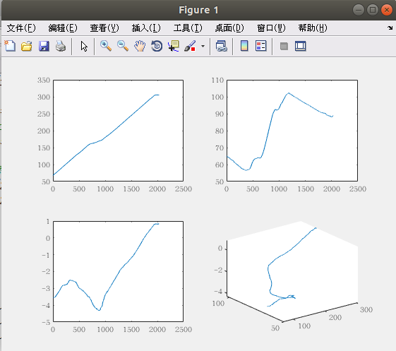 里程计 FAST_LIO & Rosbag Example （GitHub） - 知乎
