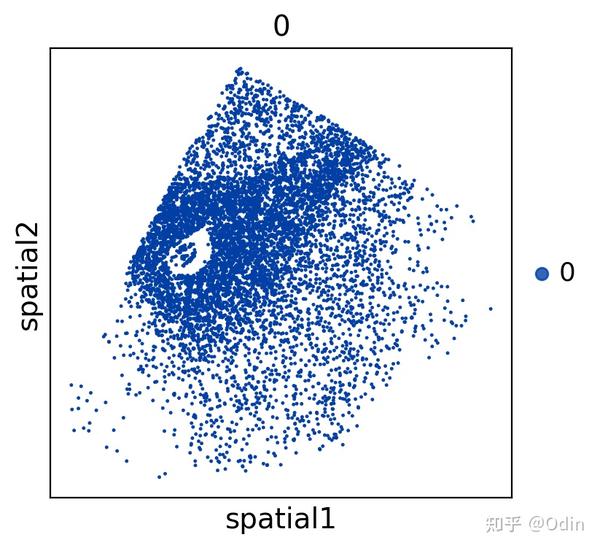 教程：用scanpy和squidpy分析单细胞空间转录组数据 - 知乎
