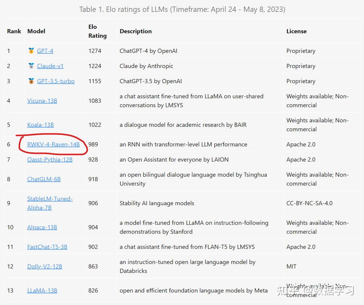 HuggingFace宣布在transformers库中引入首个RNN模型：RWKV，一个结合了RNN与Transformer双重优点的模型 - 知乎