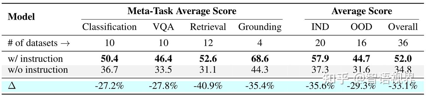 VLM2Vec | 面向大规模多模态嵌入任务的视觉-语言模型训练 - 知乎