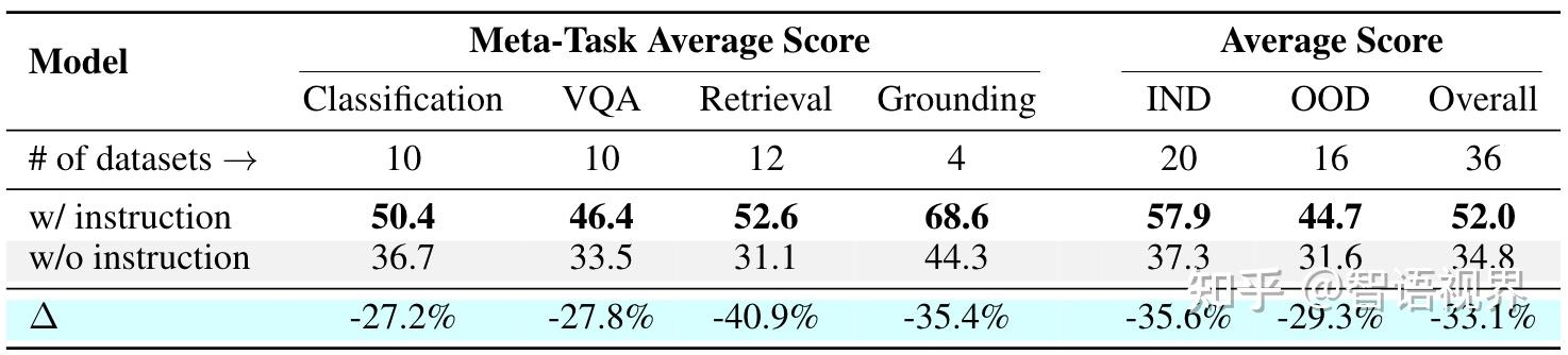 VLM2Vec | 面向大规模多模态嵌入任务的视觉-语言模型训练 - 知乎