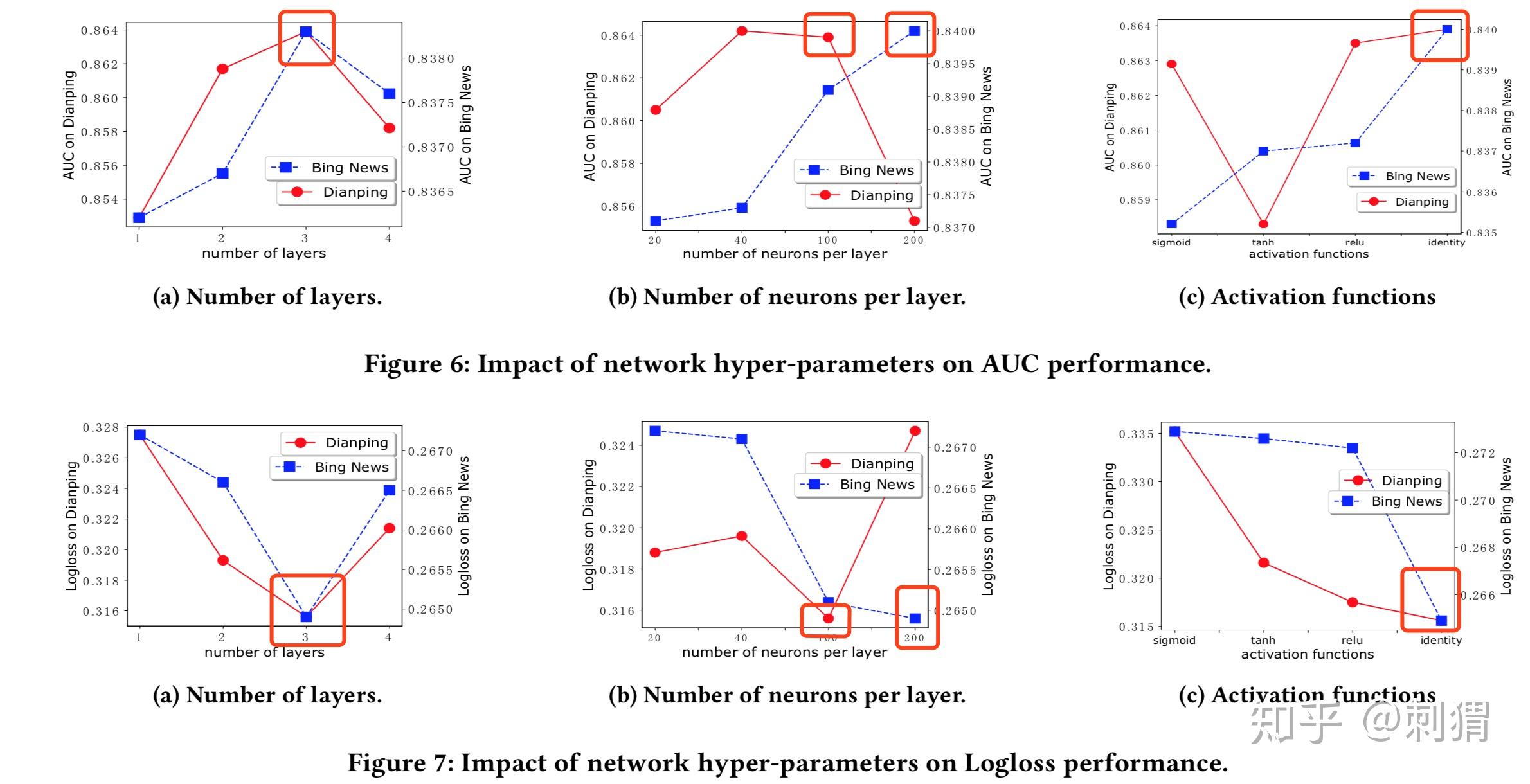 xDeepFM：名副其实的 ”Deep” Factorization Machine - 知乎