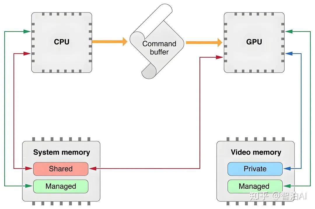 GPU并行计算是什么？GPU并行计算的原理是什么？ - 知乎