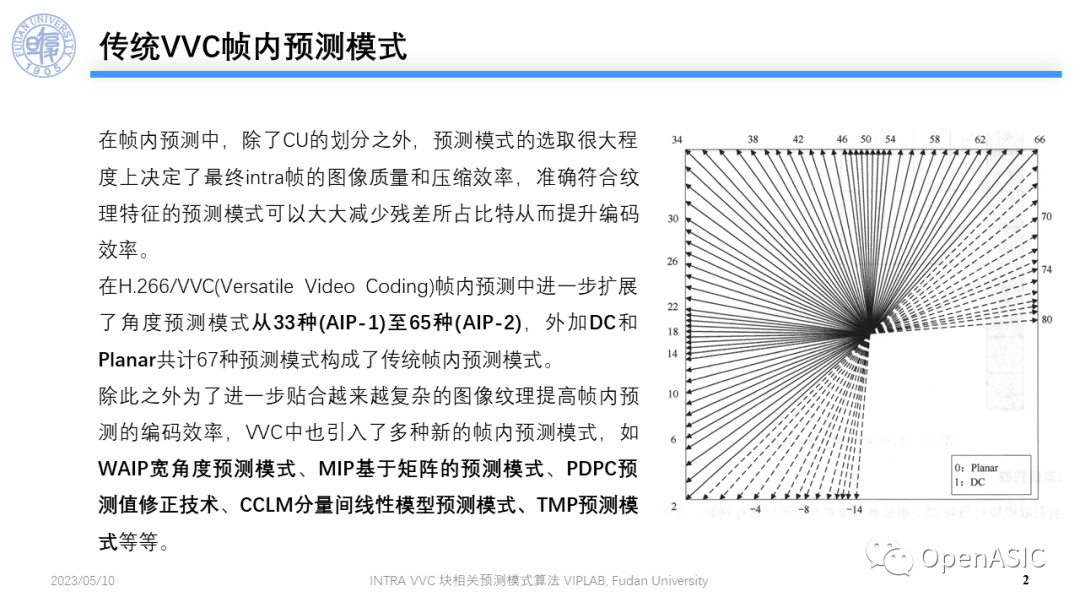 VVC帧内块相关预测模式算法 - 知乎