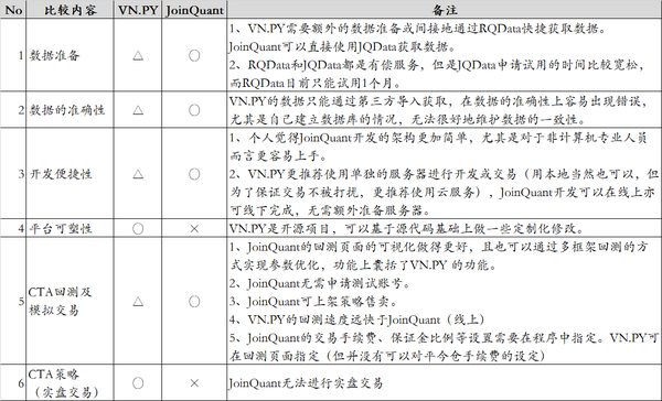 【2023最新】VeighNa量化VN.PY的系统学习资料 - 知乎
