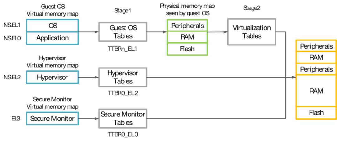 虚拟化：提升座舱算力效率 - 知乎