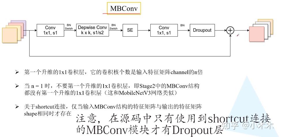 EfficientNet论文简单解读 - 知乎