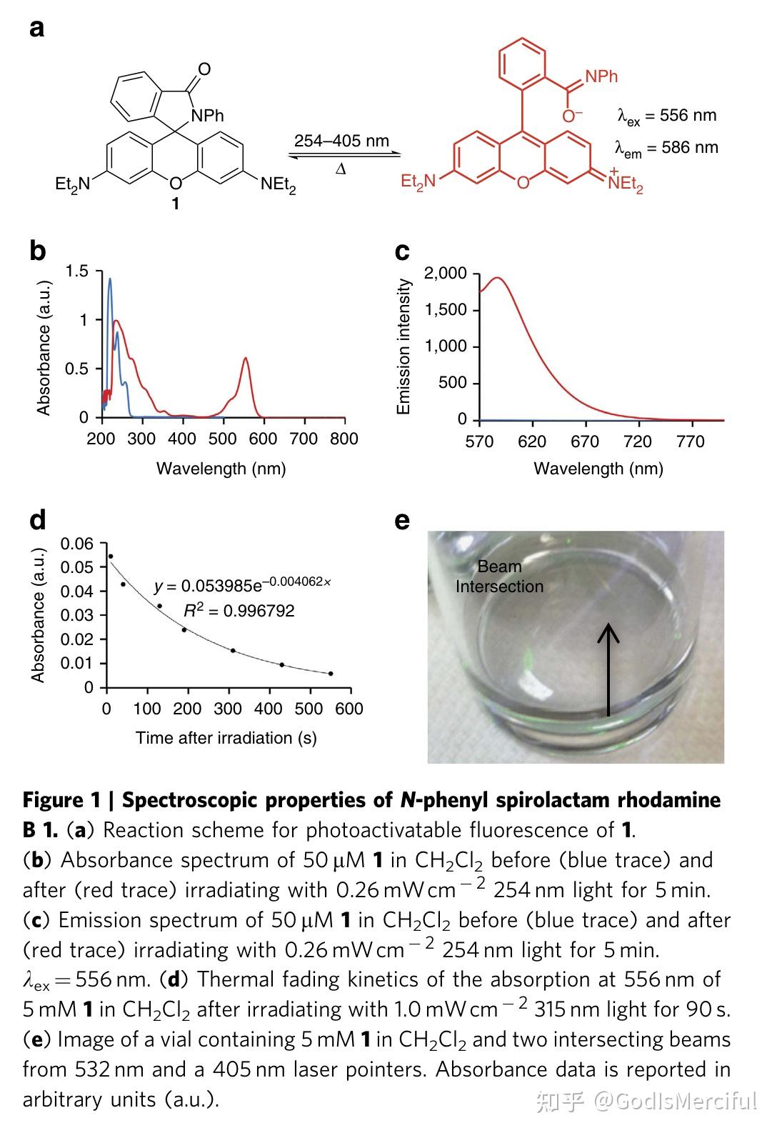 论文整理: A volumetric three-dimensional digital light photoactivatable dye ...