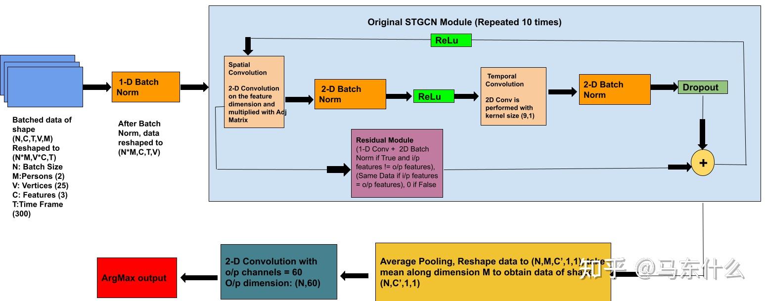 temporal gnn系列之 stgcn(待续) - 知乎
