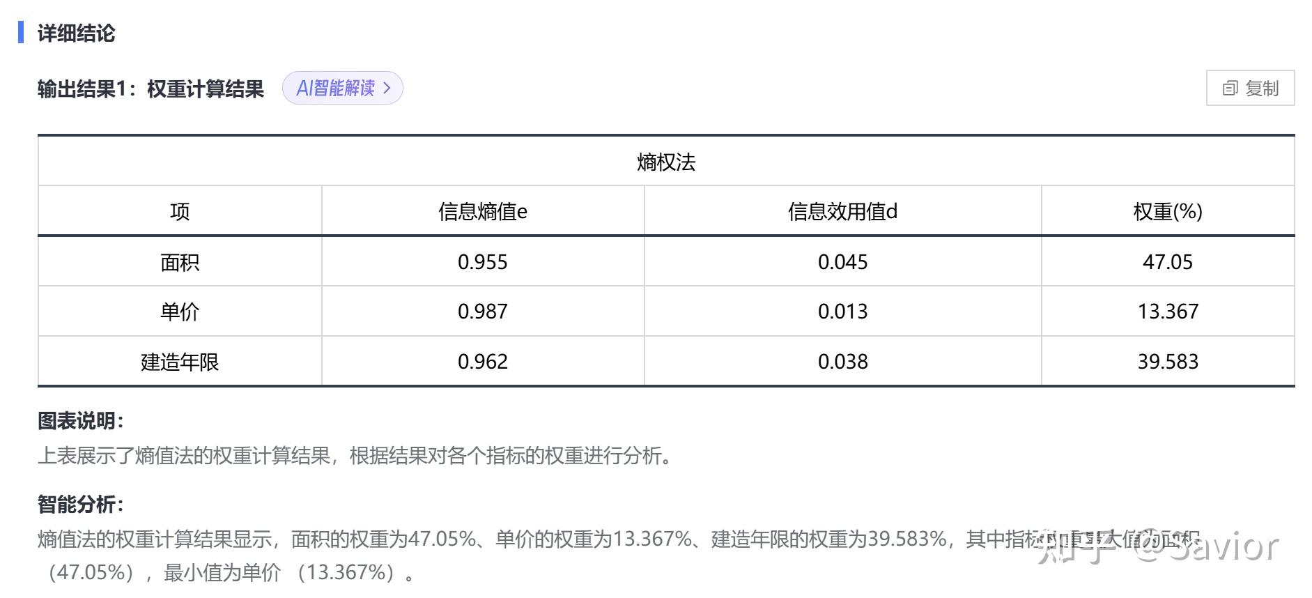 2023年国赛，可以用SPSSPRO吗？ - 知乎