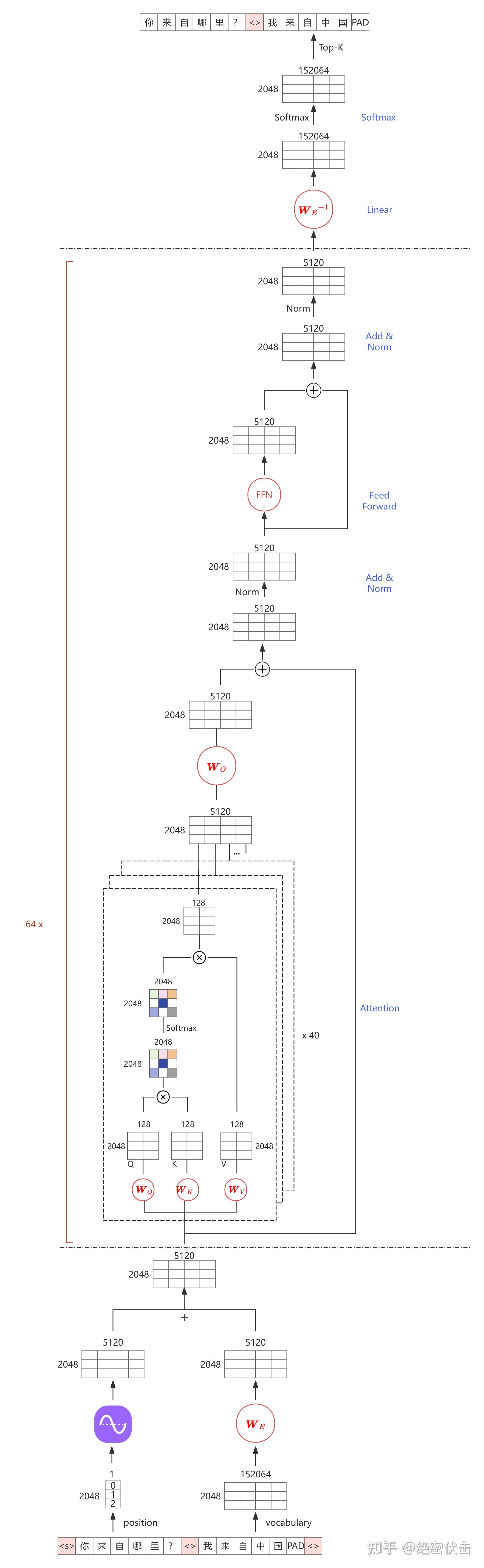 十分钟读懂 Deepseek MTP（Multi-Token Prediction） - 知乎