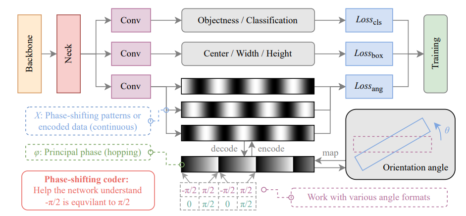 【11月14日】九篇（将）开源论文代码分享 - 知乎