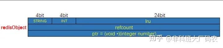 图解Redis 02 | String数据类型的原理及应用场景 - 知乎