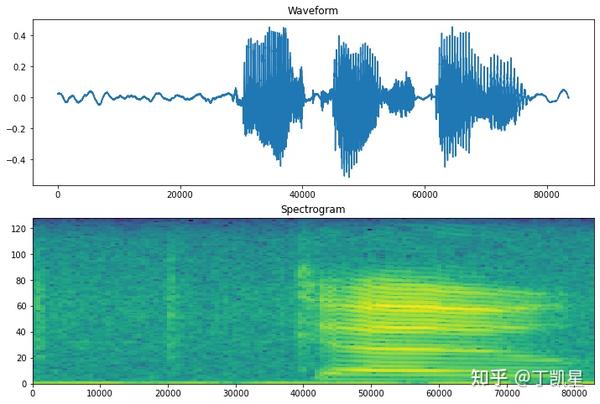 使用Python对音频文件进行数据预处理 - 知乎