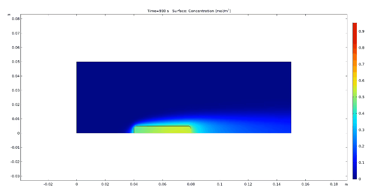 在 COMSOL 中模拟多孔介质中的热湿传递 - 知乎