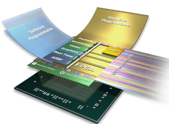 Zynq SDK 驱动探求（三）：论一个外设驱动的全部身家·Xilinx SDK 驱动源码结构 - 知乎
