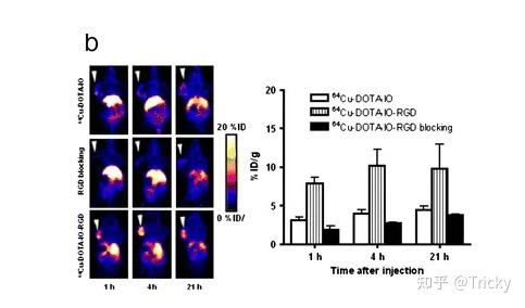 DOTA-PEG-galactose/DOTA-PEG-Glucose/DOTA-PEG-Lactosyl/DOTA-PEG-Xanthan 大环配体-聚乙二醇-半乳糖 - 知乎