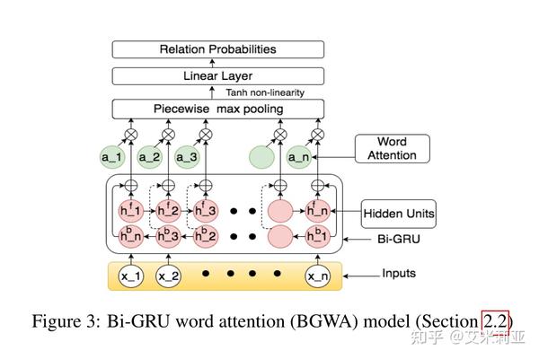 （阅读笔记）Improving Distantly Supervised Relation Extraction using Word and Entity Based Attention - 知乎