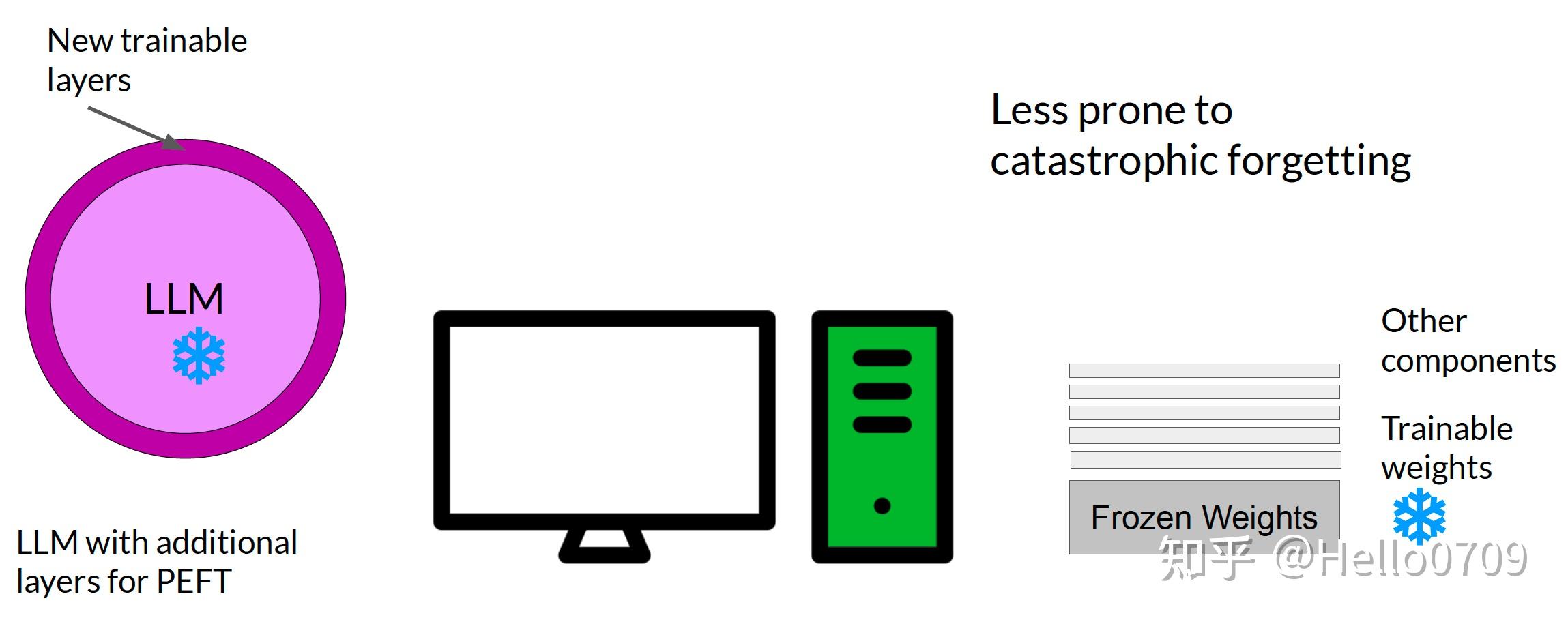 个人学习Notes-大模型SFT介绍 - 知乎