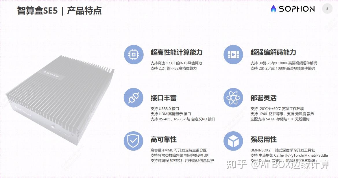 算丰智算盒SE5 SE50221 边缘计算盒支持32路解码 - 知乎