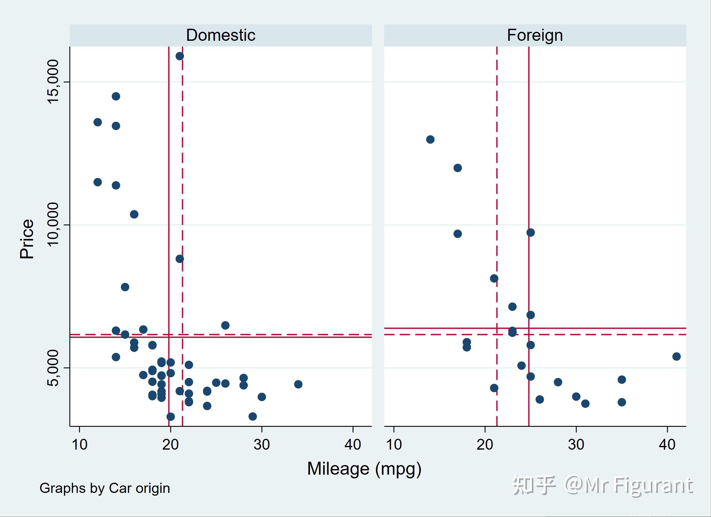 Stata学习：如何向已有图添加自定义元素？ - 知乎