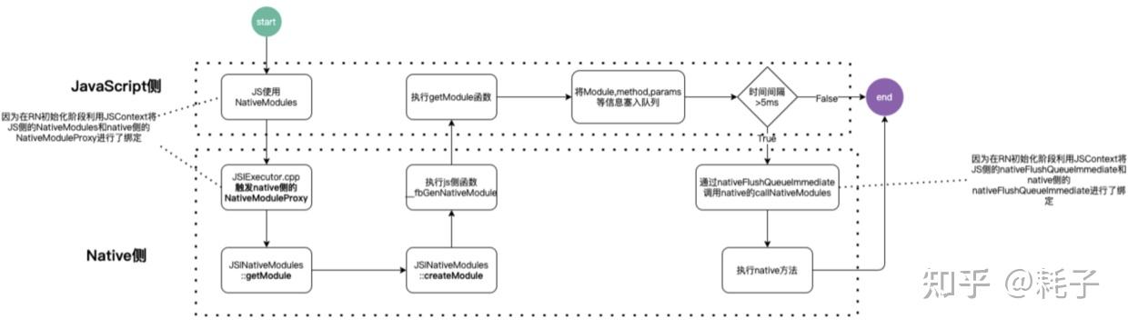 ReactNative IOS 运行原理之 - 知乎