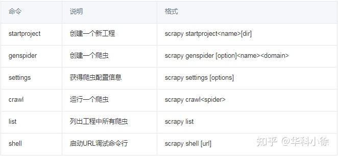 Python爬虫之scrapy框架爬虫实战 知乎