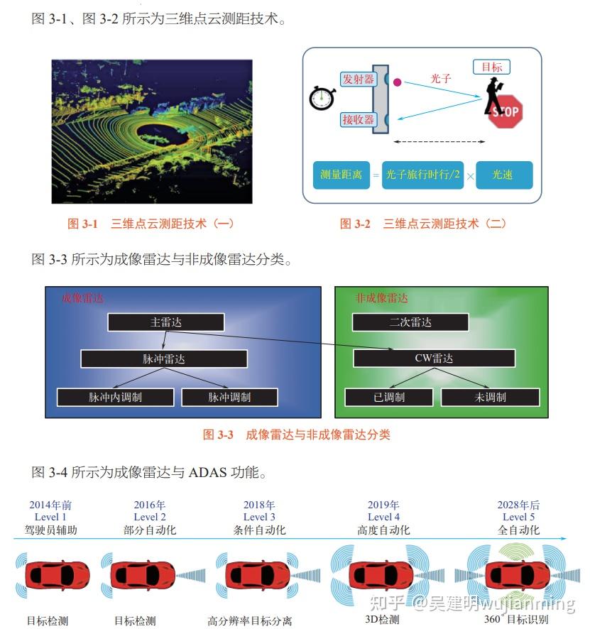 推荐6本书《MLIR编译器原理与实践》、《ONNX人工智能技术与开发实践》、《AI芯片开发核心技术详解》、《智能汽车传感器：原理·设计·应用 ...
