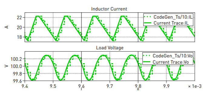 RT BOX教程203：定时和步长选择（Timing and Step-Size Selection） - 知乎