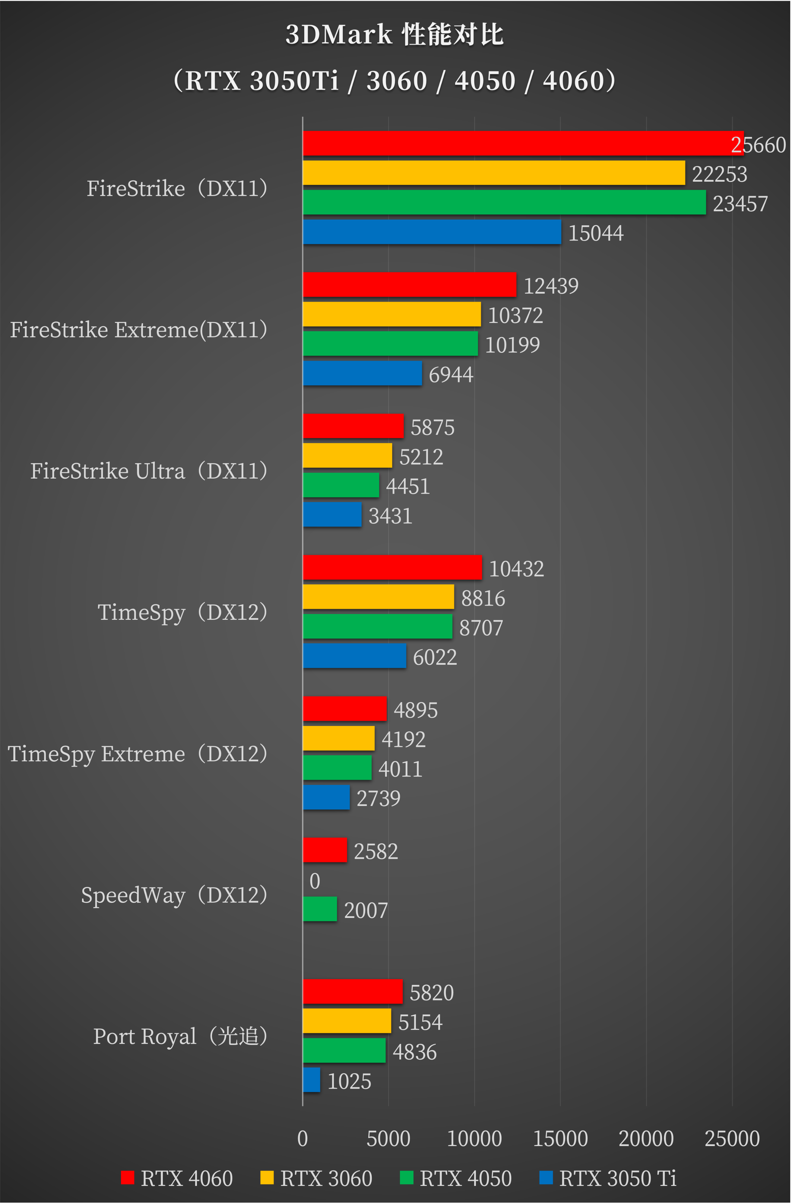 年度真香 AMD 锐龙游戏本：联想拯救者 R9000P 2023 深度测评 - 知乎