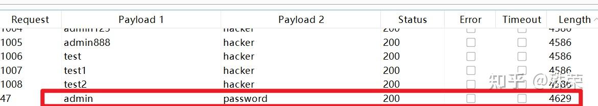 DVWA超详细通关教程 - 知乎