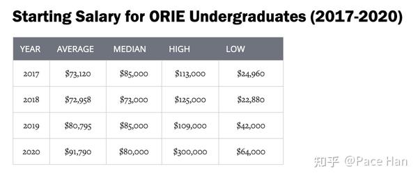 干货 | 康奈尔大学运筹与信息工程 (Cornell ORIE) 项目介绍 - 知乎