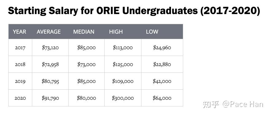 干货 | 康奈尔大学运筹与信息工程 (Cornell ORIE) 项目介绍 - 知乎