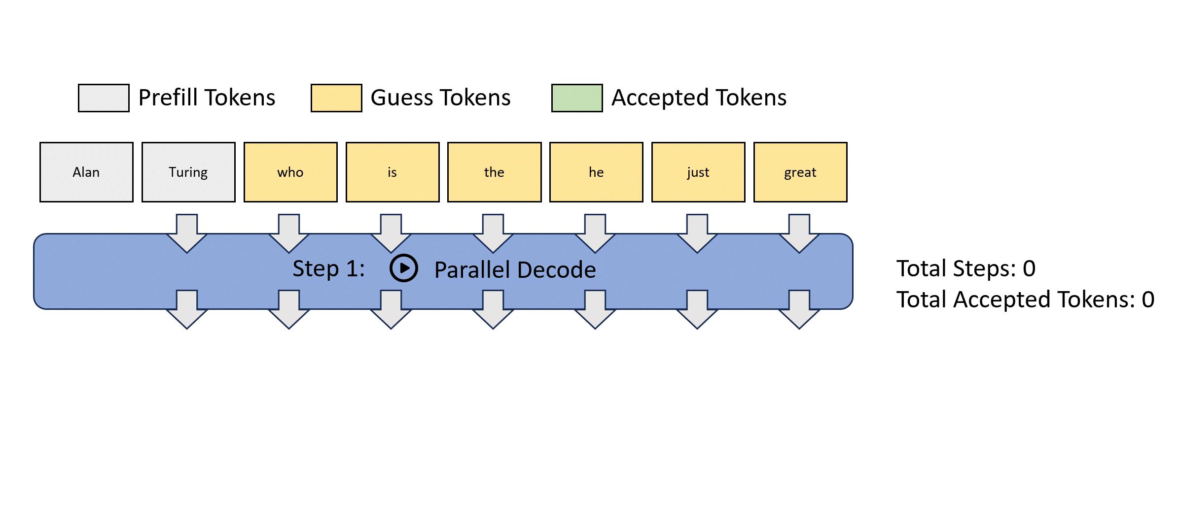 Speculative Decoding 推测解码方案详解 - 知乎