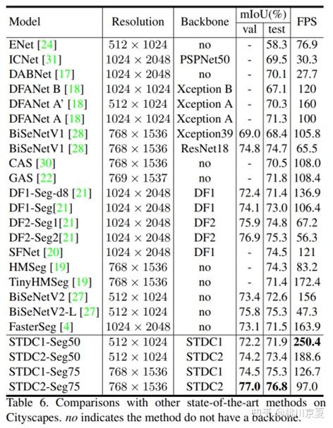 实时语义分割：STDC学习笔记 - 知乎