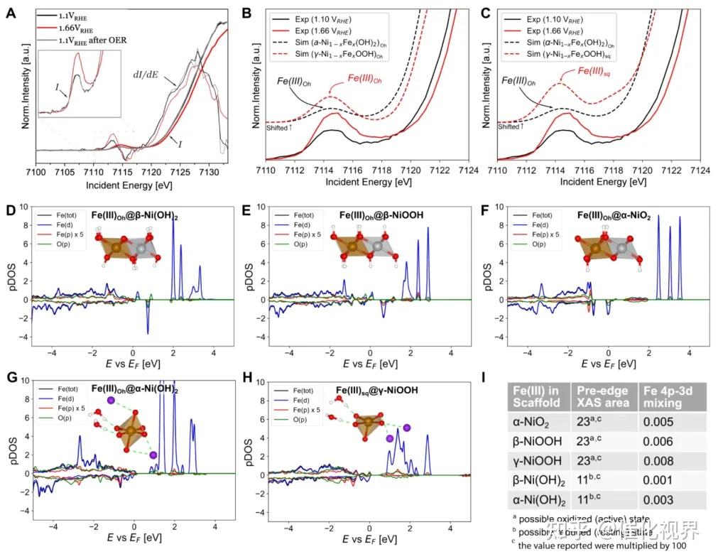 JACS：NiFe LDH催化剂OER过程的原位表征！ - 知乎