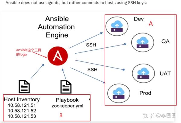 Linux学习笔记（十六）：自动化工具Ansible - 知乎