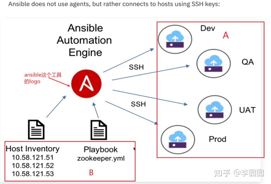 Linux学习笔记（十六）：自动化工具Ansible - 知乎