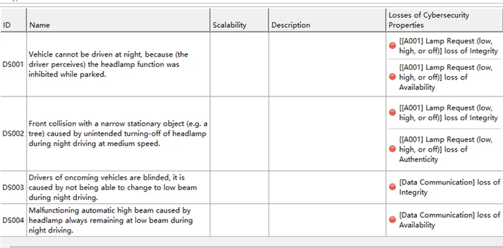 技术分享 | 使用Medini进行信息安全TARA分析 - 知乎
