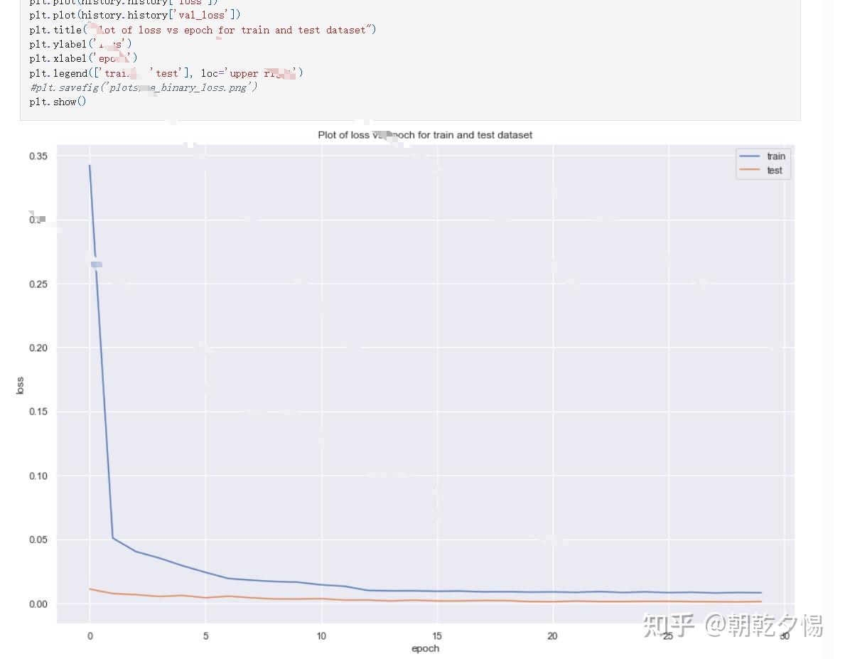 DL00866-基于CNN和BiLSTM网络的异常流量检测python完整代码 - 知乎