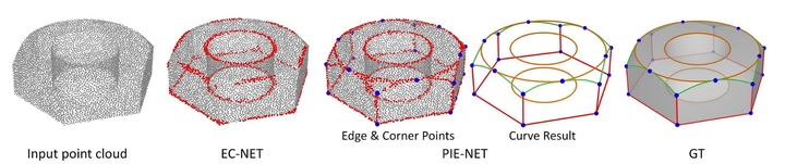PIE-NET: Parametric Inference of Point Cloud Edges - 知乎