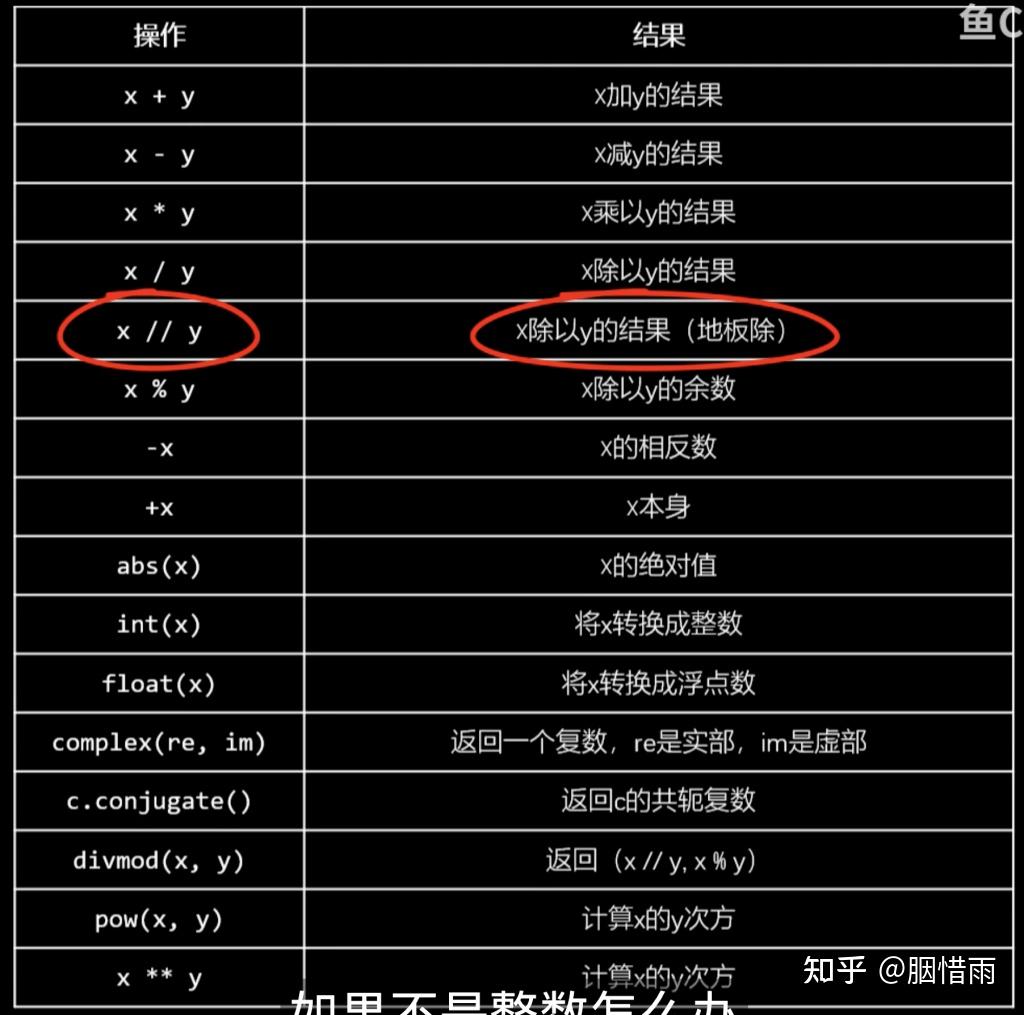 从0开始学python(03):浮点数与运算函数 知乎