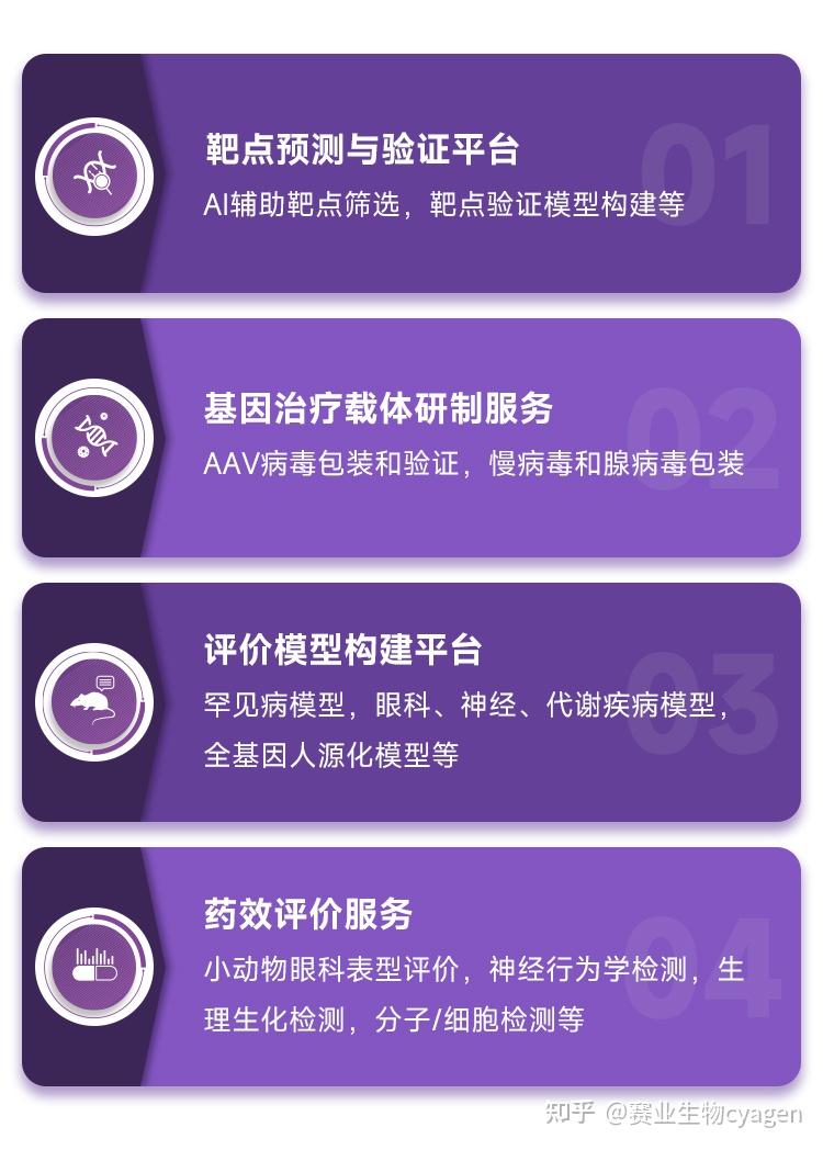 AAV基因治疗：重新定义基因疗法的未来 - 知乎